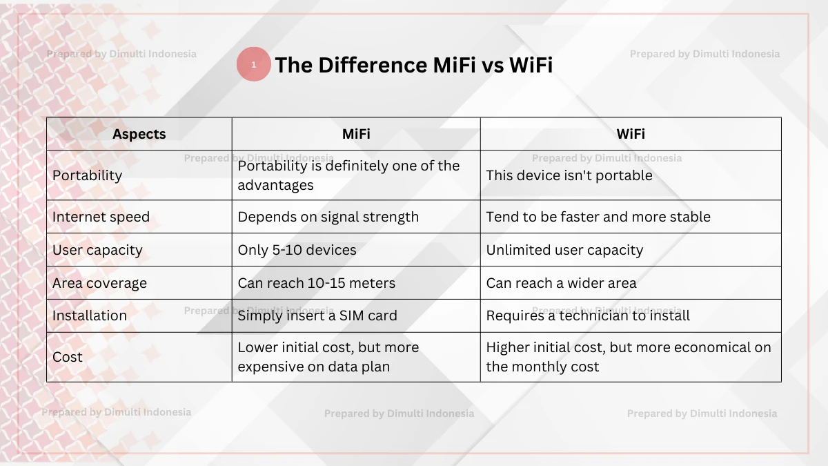 MiFi vs WiFi: Understanding the Differences and Determining Which One is Best for Your Needs ...
